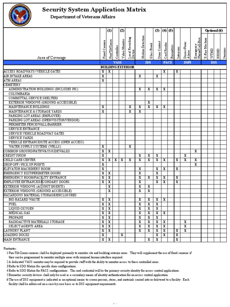 Security System Application Matrix | PDF | Access Control | Security Alarm