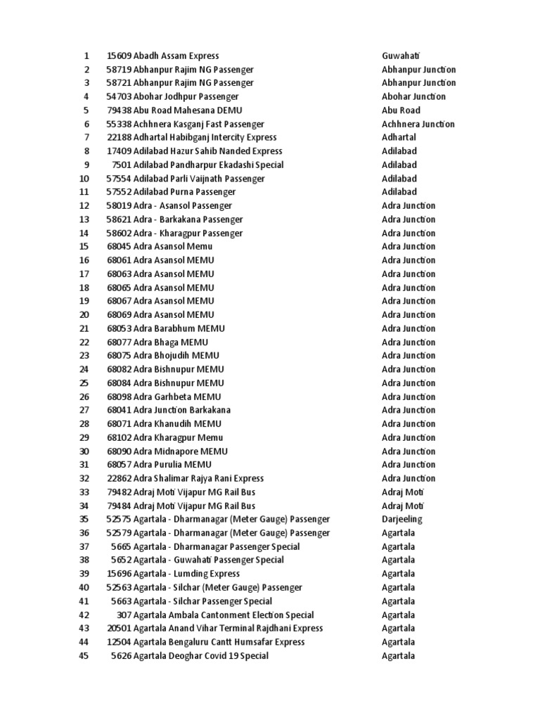 Train | PDF | Rail Transport | Passenger Rail Transport
