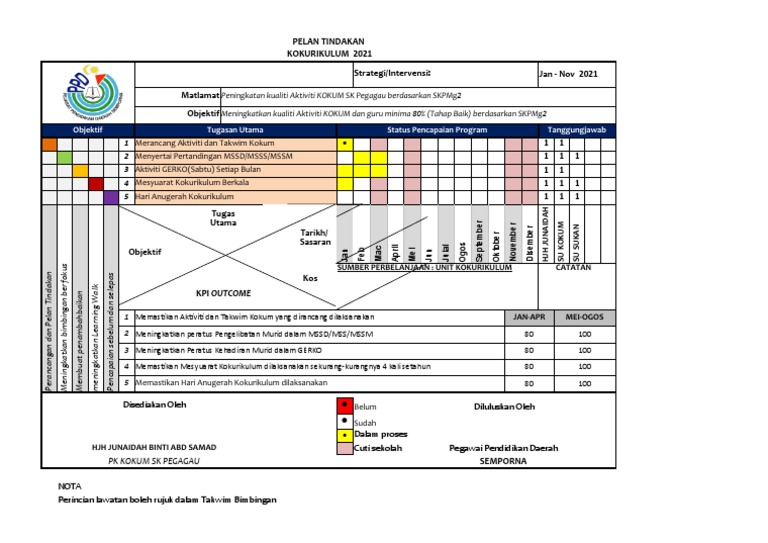 OPPM - Pelan Tindakan & Operasi | PDF