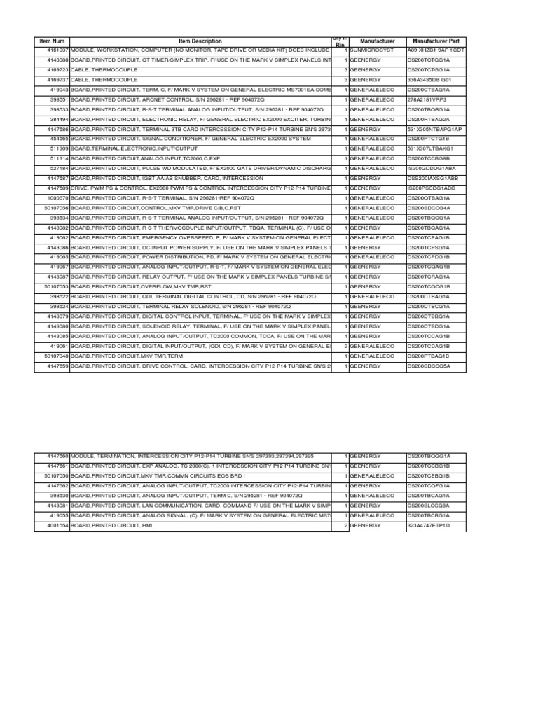 Item Num Item Description Qty in Bin Manufacturer Manufacturer Part ...