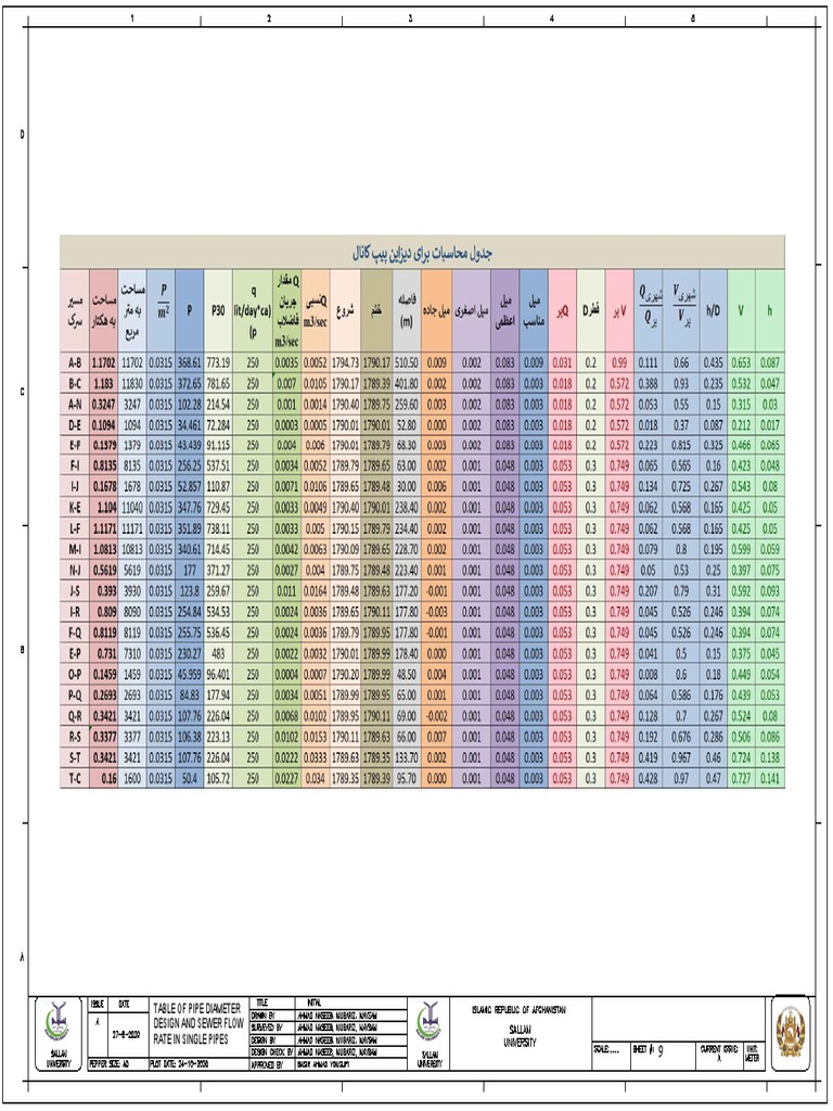 Pipe Diameter and Sewer Flow Rates | PDF | Technology & Engineering
