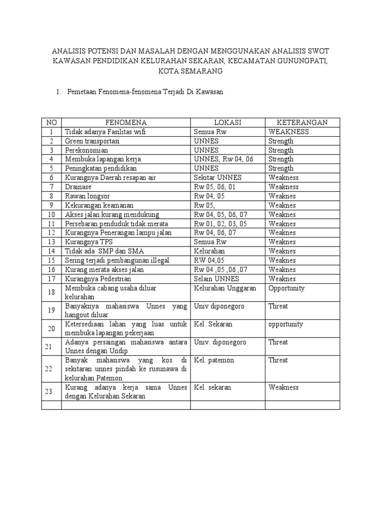 Analisis Potensi Dan Masalah Dengan Menggunakan Analisis Swot | PDF Analisis Potensi Dan Masalah Dengan Menggunakan Analisis Swot | PDF