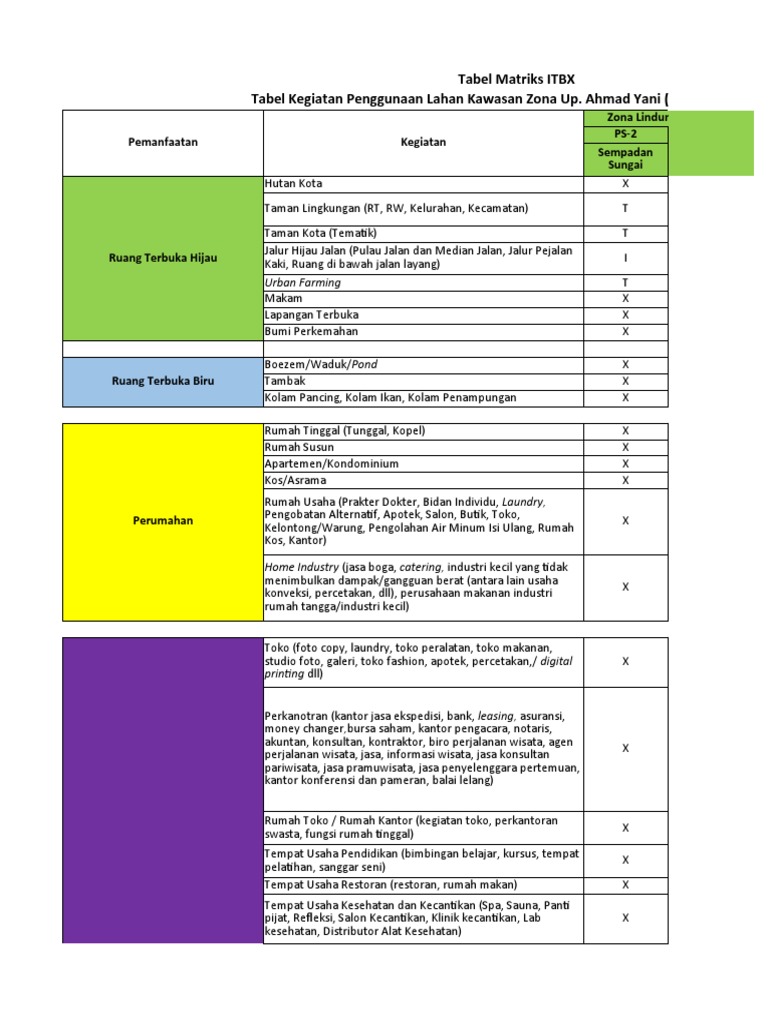Tabel Matriks ITBX | PDF