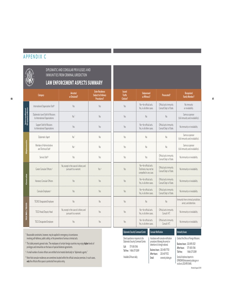 Diplomatic Immunity and Law Enforcement Guide | PDF | Consul ...