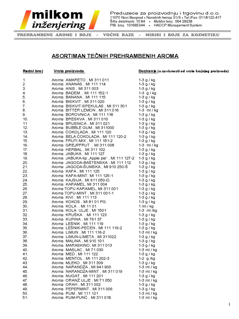 Milkom Asortiman 2018 NET | PDF