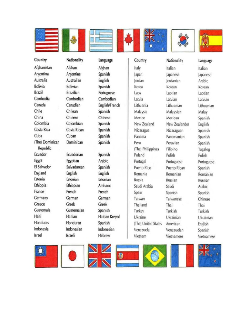 Countries and Nationalities Basic 1 | PDF