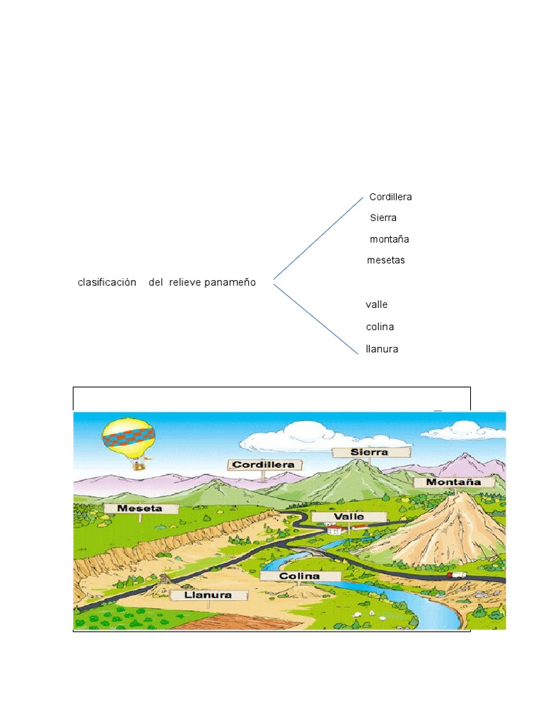 Esquema de La Clasificacion Del Relieve | PDF