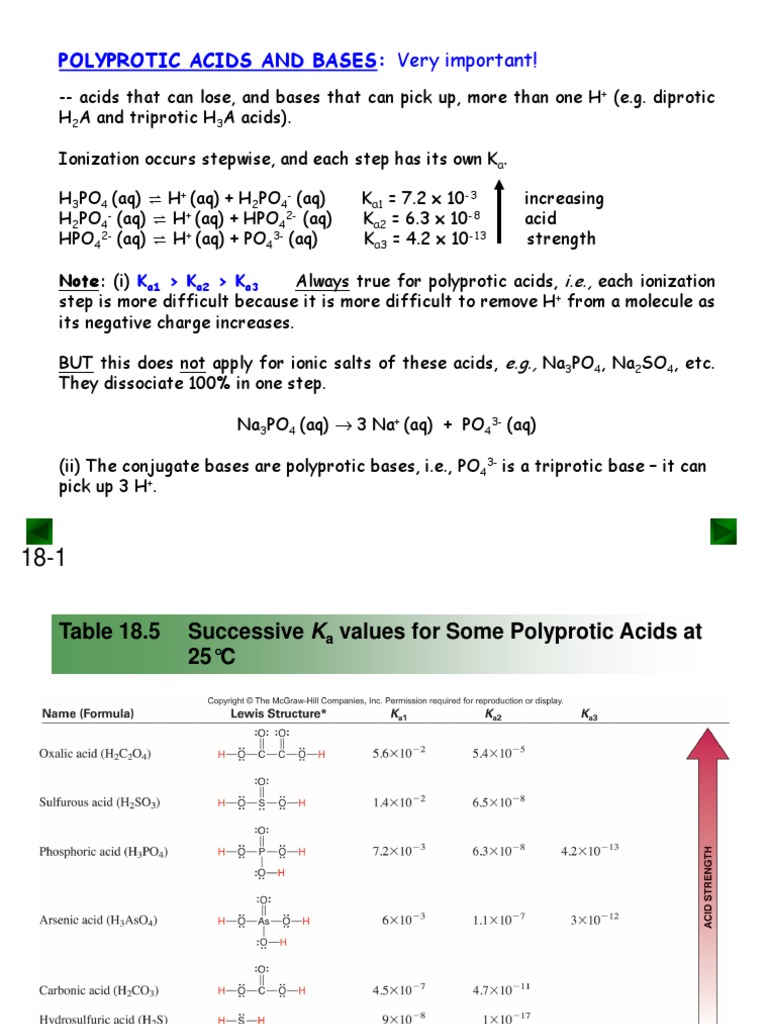 Polyprotic Acids and Bases: Very Important!: + 2 3 A 3 4 + 2 4 - A1 - 3 ...