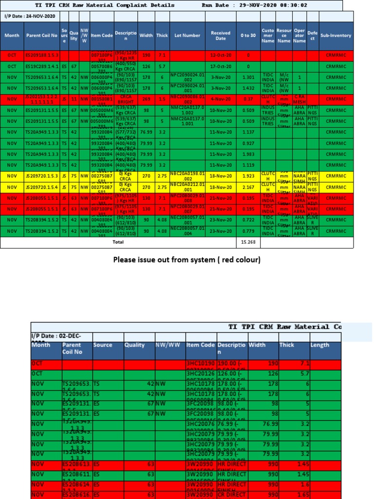 CRM RMC 02-Dec-2020 | PDF | Cutting Tools