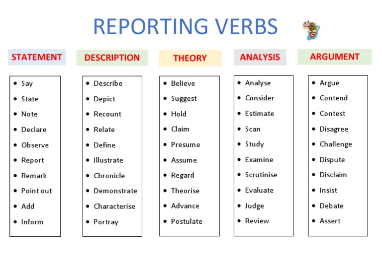 Reporting Verbs: Statement Description Theory Analysis Argument | PDF