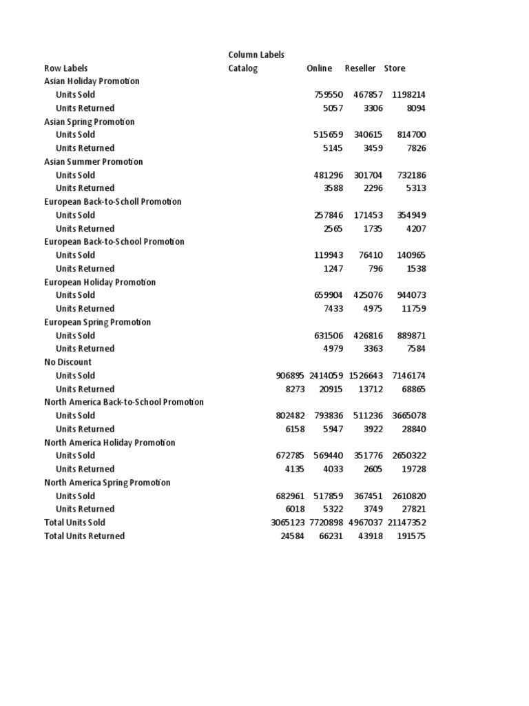 Big Data Examples - Contoso | PDF