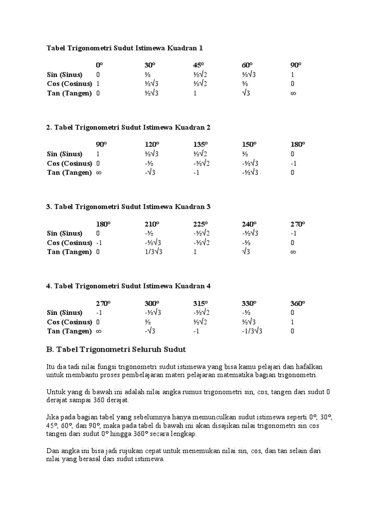 Tabel Trigonometri Sudut Istimewa Kuadran 1 | PDF