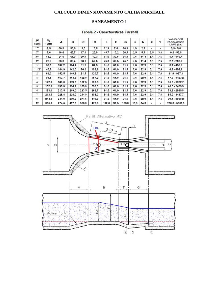 Dimensionamento Calha Parshall | PDF | Física Aplicada e ...
