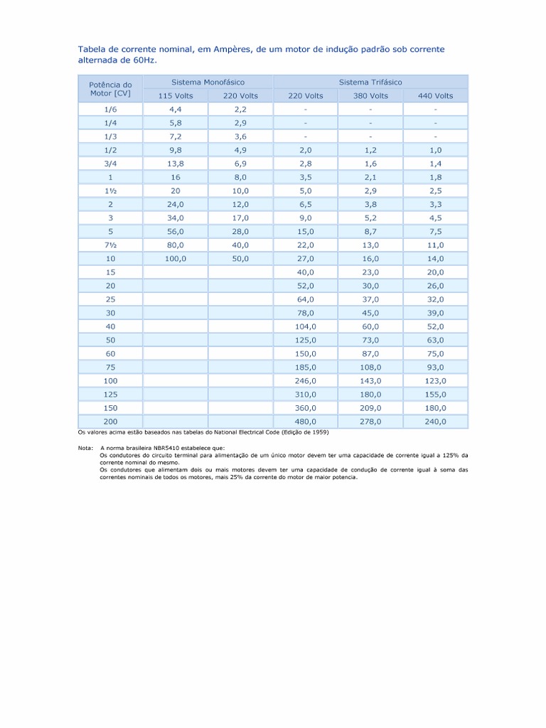 Tabela Corrente Nominal de Motores | PDF
