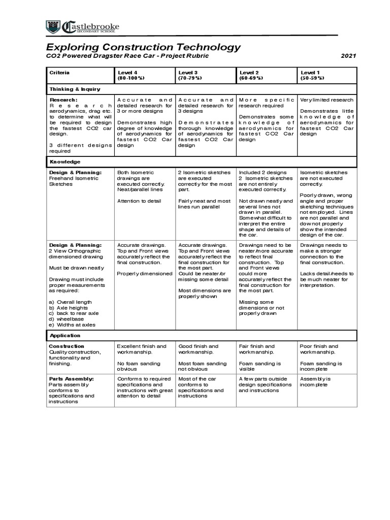 Co2 Car Rubric 2021 Revised | PDF | Science | Science And Technology