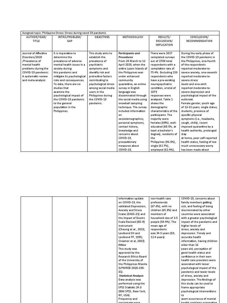 Philippine Stress | PDF | Mental Disorder | Mental Health