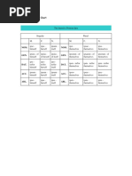 Latin Demonstrative Pronouns Chart | PDF | Morphology | Vocabulary