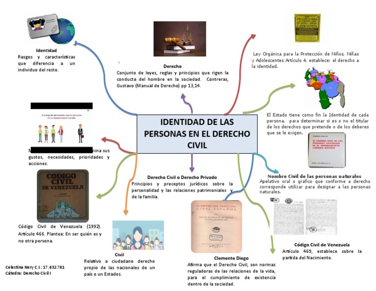 Mapa de Identidad | PDF | Instituciones sociales | Ciencias sociales