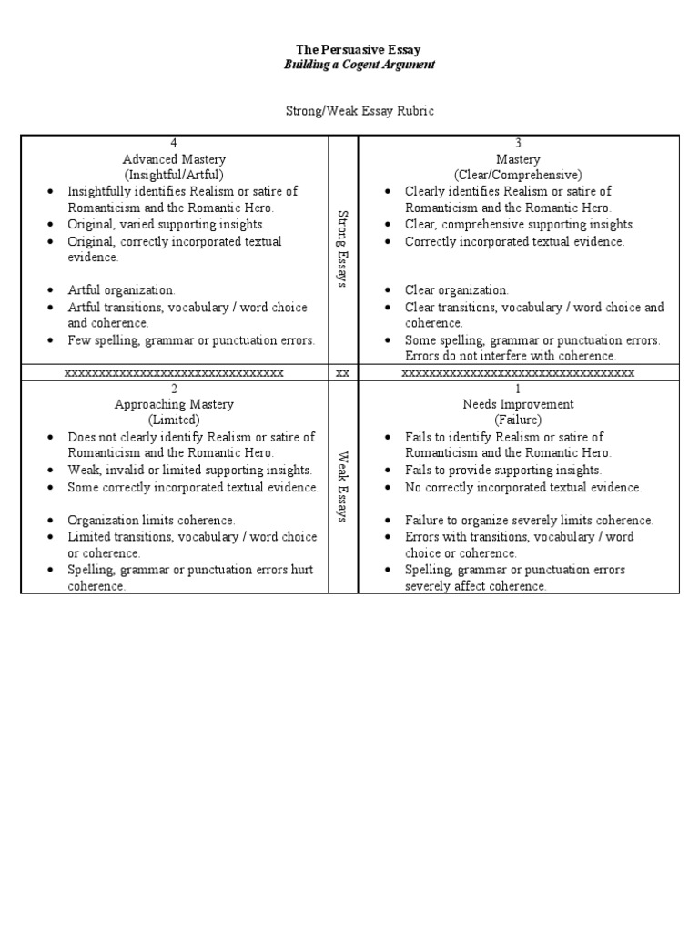 The Persuasive Essay: Building A Cogent Argument | PDF | Essays | Argument