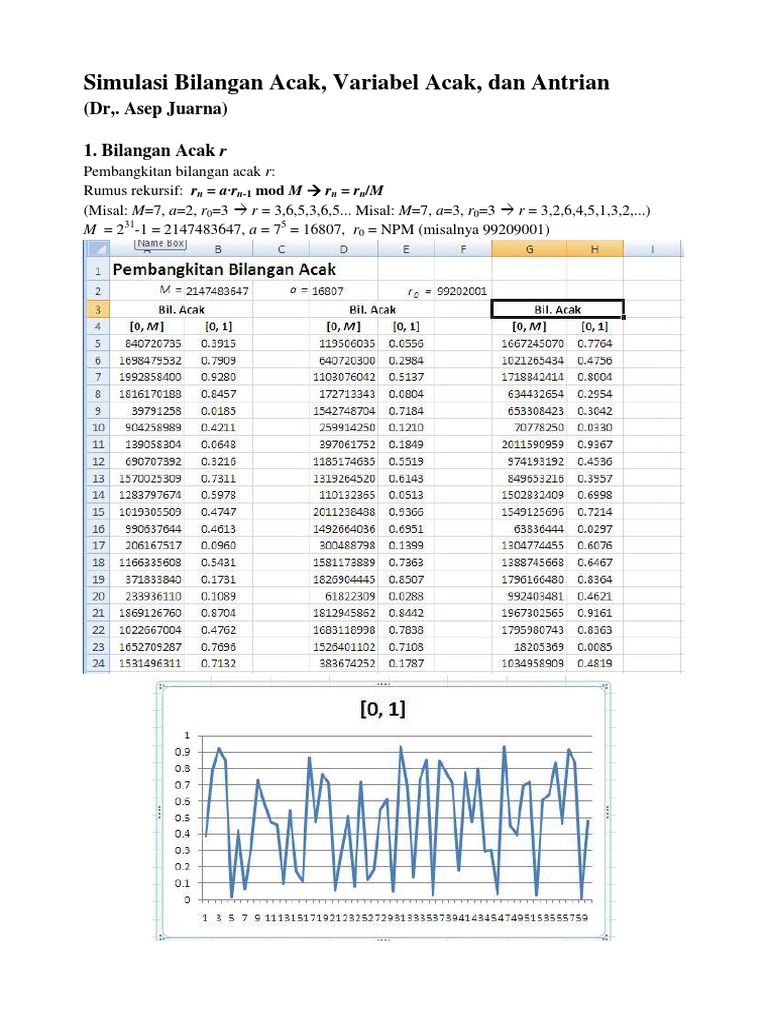 Simulasi Bilangan Acak, Variabel Acak, Dan Antrian-Extracted | PDF