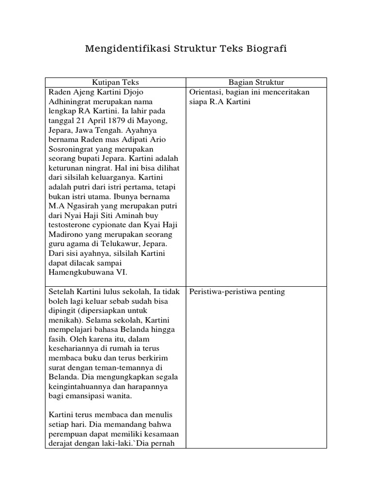 Mengidentifikasi Struktur Teks Biografi Pdf