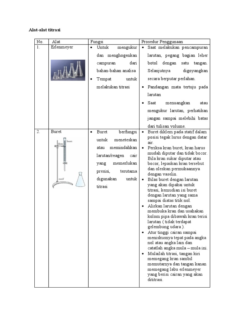 Alat titrasi dan fungsinya | PDF