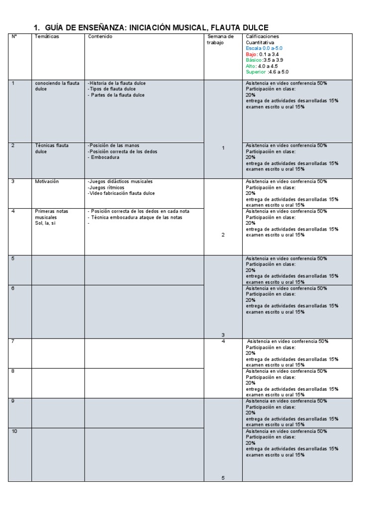 Guía de Enseñanza Flauta Dulce | PDF | Grabadora (instrumento musical ...