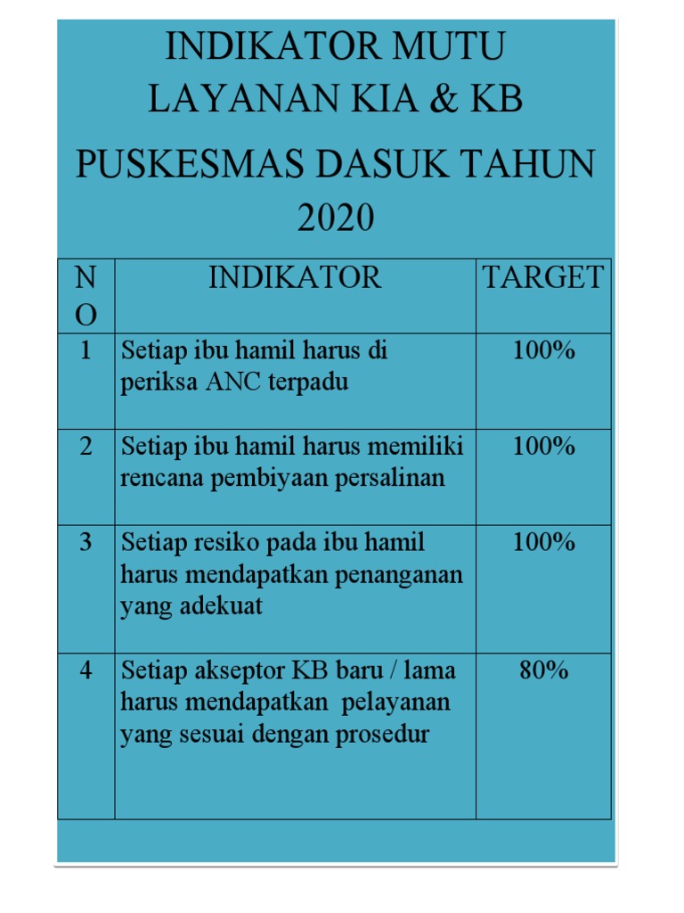 Indikator Mutu Layanan Kia & KB Puskesmas Dasuk Tahun 2020: N O Indikator Target | PDF