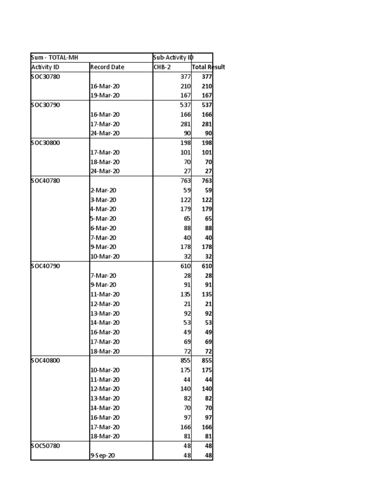 CHB Hauling DATA | PDF