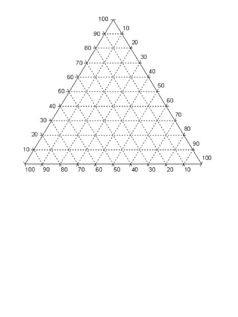 Diagramas Triangulares en Blanco | PDF