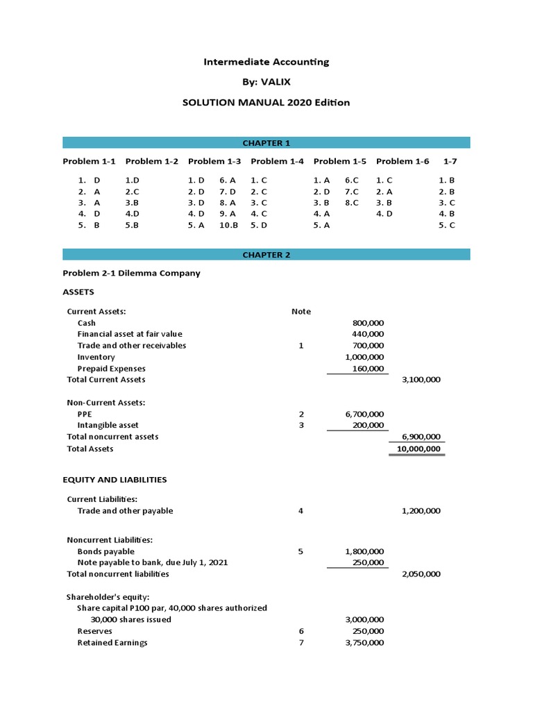 Intermediate Accounting By: Valix SOLUTION MANUAL 2020 Edition | PDF ...