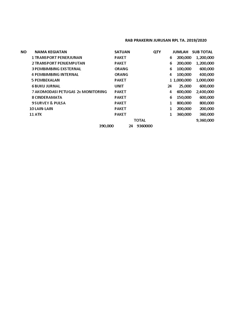 Rab PKL RPL | PDF | Teknologi & Rekayasa