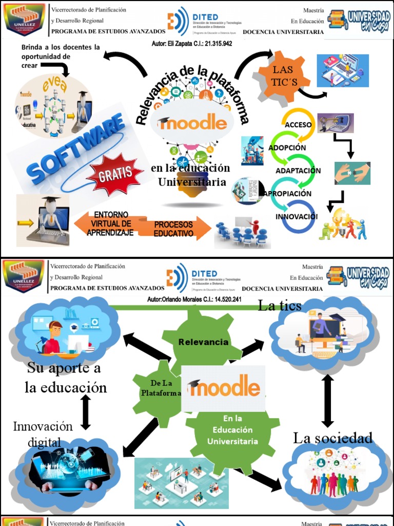 Mapa Mental Modulo IV | PDF