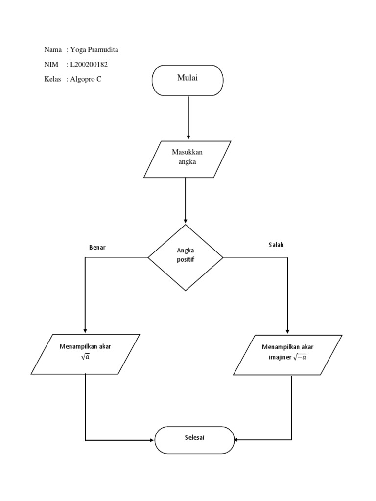 L200200182 Flowchart C Yoga Pramudita | PDF