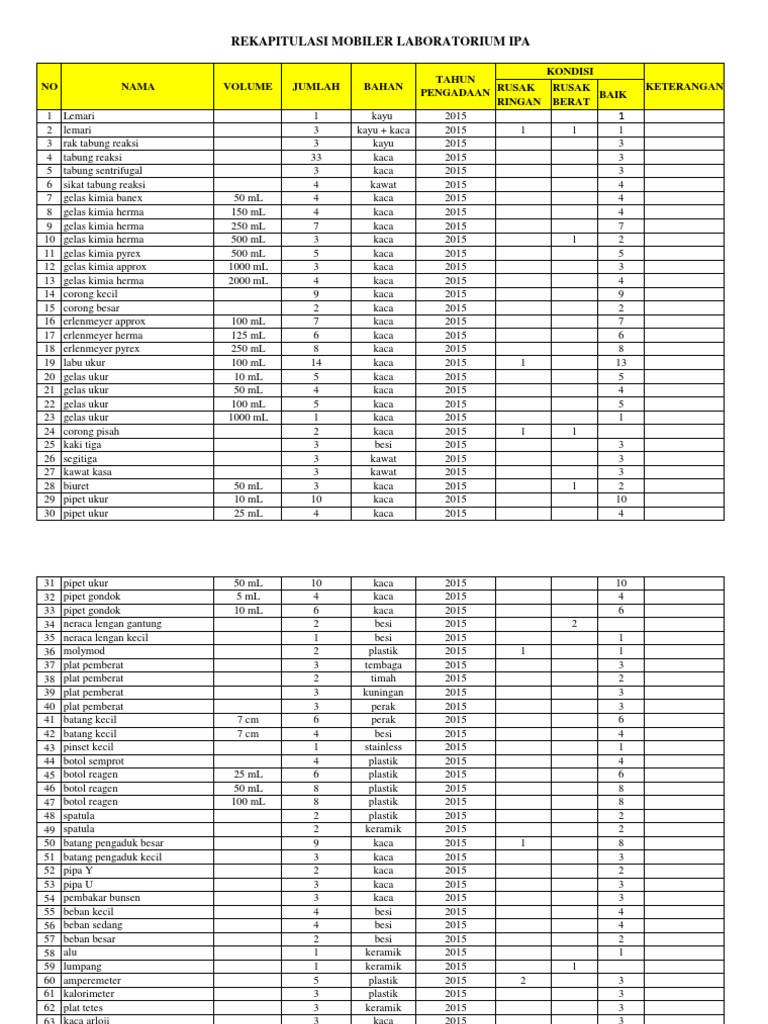 Inventaris Lab Ipa | PDF