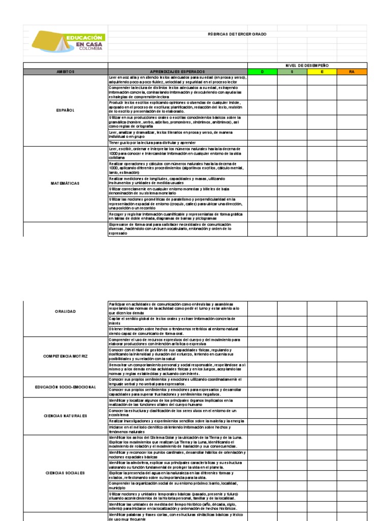 Rúbricas para Evaluación Tercer Grado | PDF | Las emociones ...