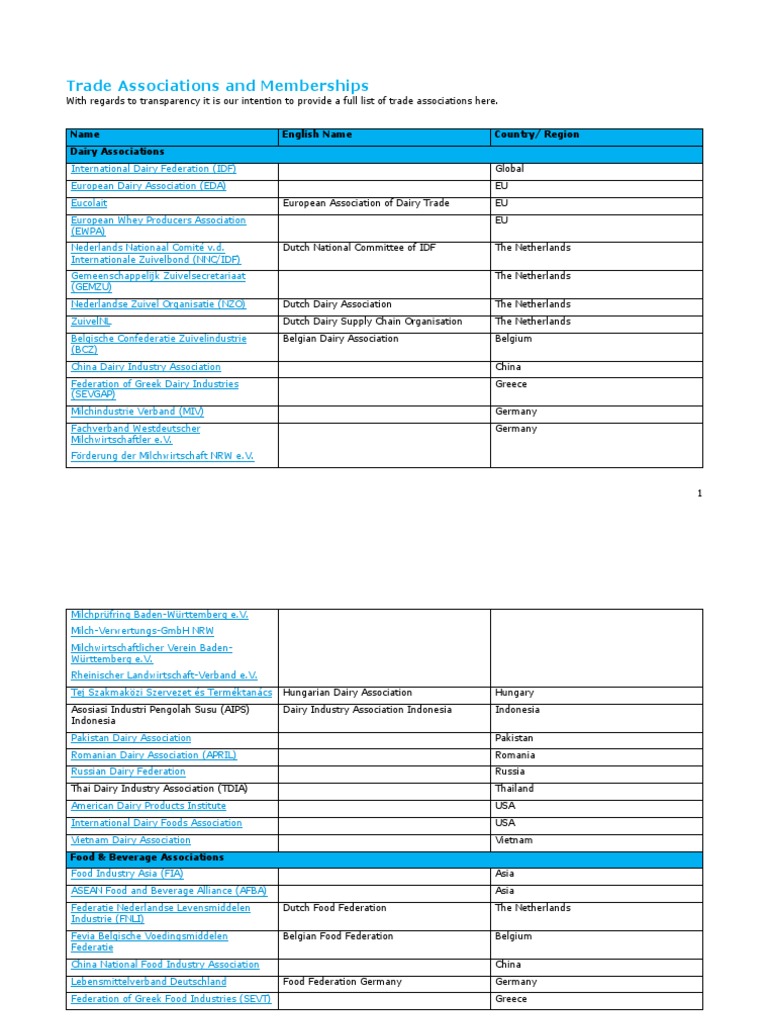 Trade Associations and Memberships: Name English Name Country/ Region ...