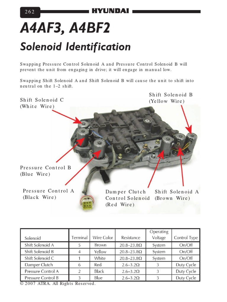 A4AF3, A4BF2: Solenoid Identification | PDF | Manufactured Goods ...