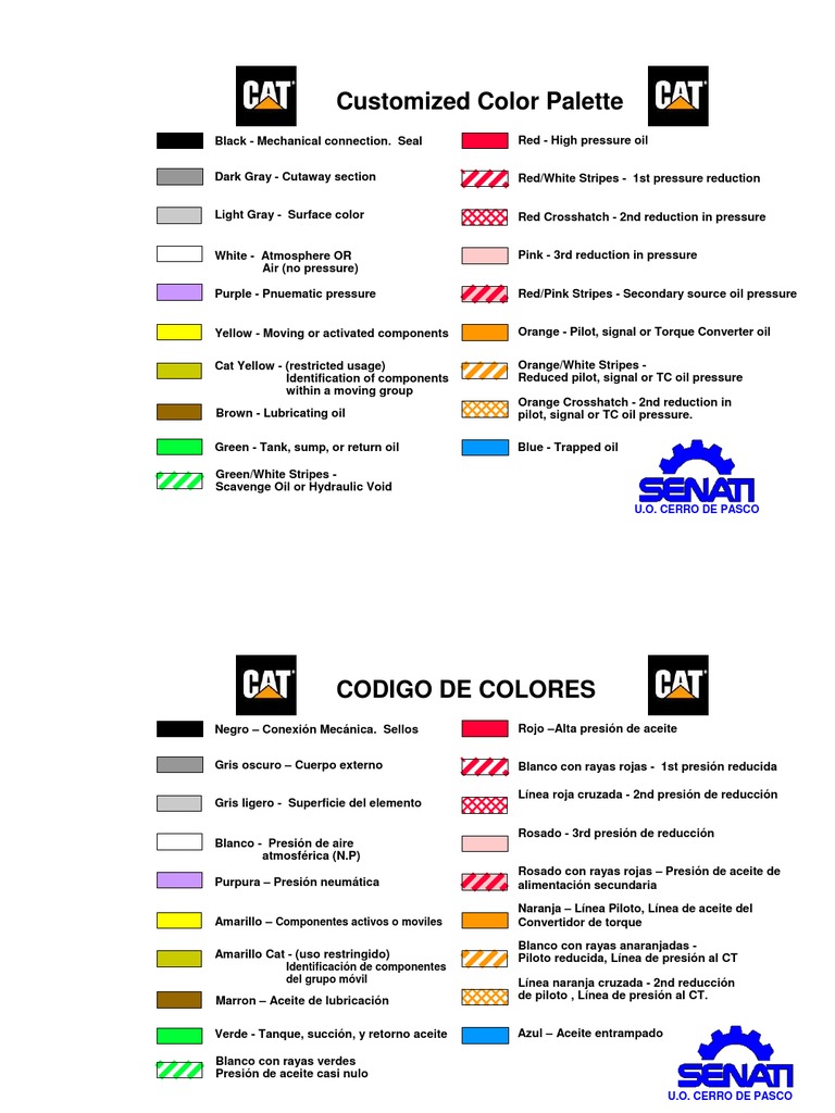 Código de colores Caterpillar | PDF | Procesamiento de imágenes | Qualia