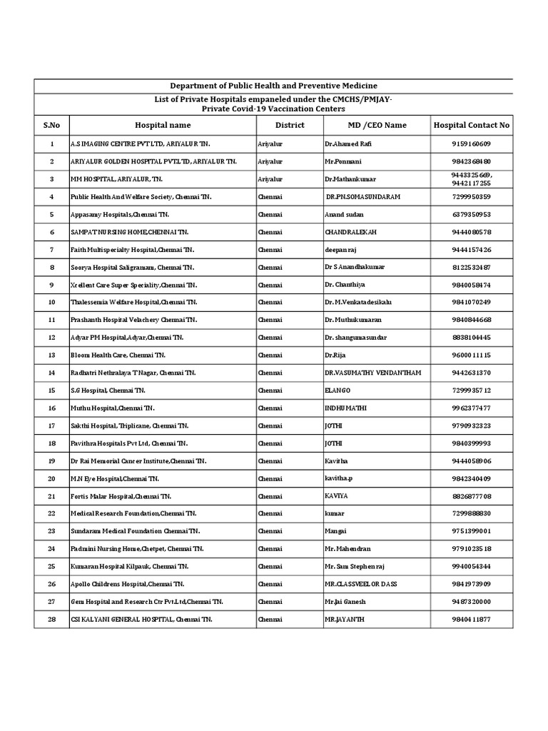 List of Private Hospitals Emphanel Under CMCHS and PMJAY - V1 | PDF ...