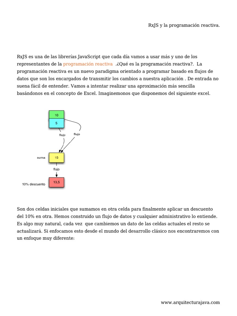 Introducción a RxJS y programación reactiva | PDF | Programación de ...