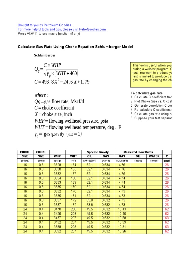 Calculate Gas Rate Using Choke Equation Schlumberger Model | PDF ...