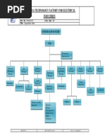 QMS Controlled Documents Master List | PDF | Iso 9000 | Business Process
