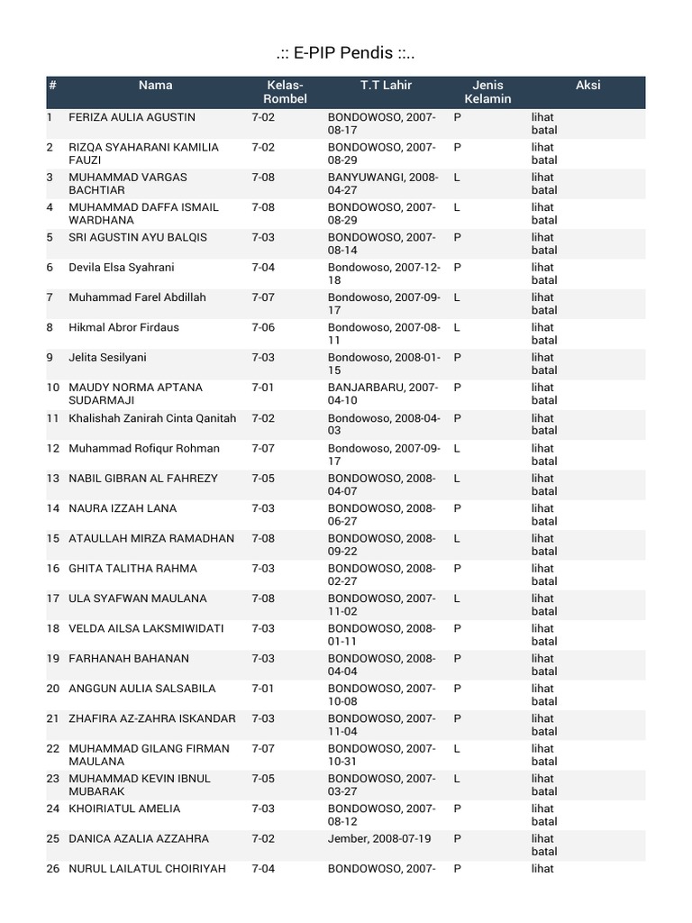 Daftar Nama Pengajuan Pip | PDF