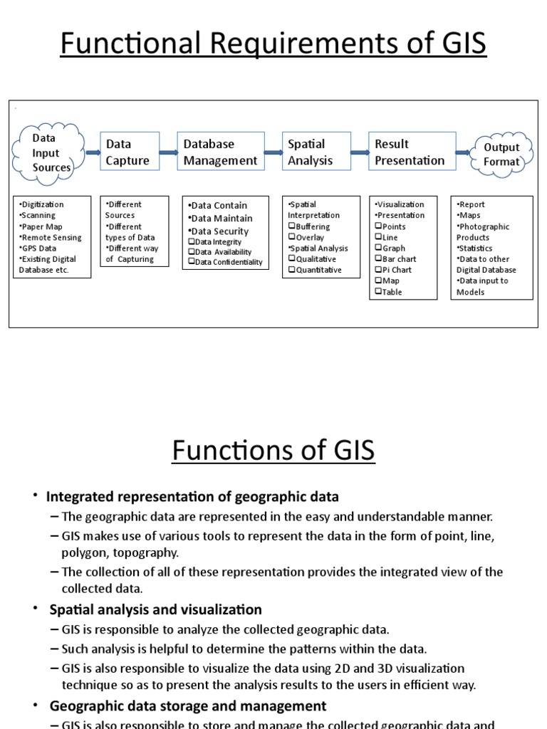 Functional Requirements of GIS: Data Capture Database Management Spatial Analysis Result ...