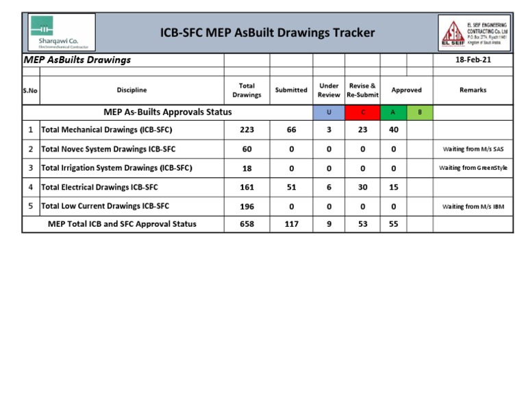 ICB-SFC MEP AsBuilt Drawings Tracker | PDF