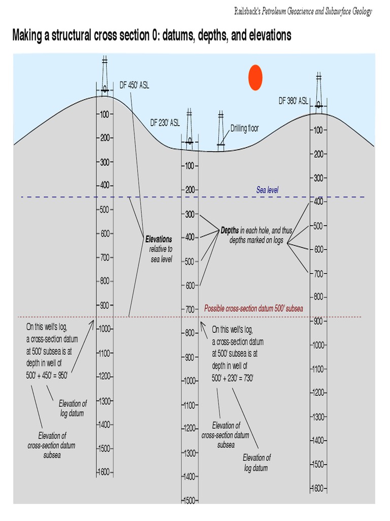 Structure X-Section | PDF | Sea Level | Elevation