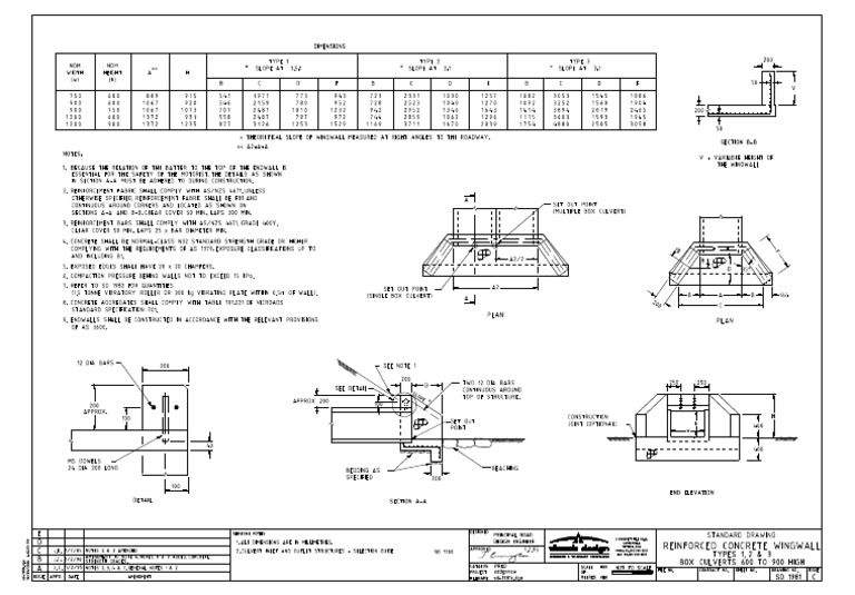 Standard Drawing 1981 Reinforced Concrete Wingwall Types 1 2 3 Box ...