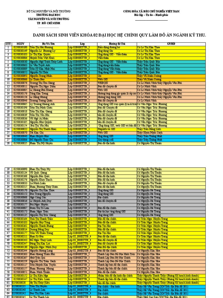 19.6.2017 DS de Tai KLTN DOT 1 K.02ĐH | PDF