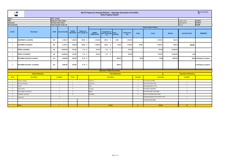 BS-VI Projects For Panipat Refinery - Hydrogen Generation Unit (HGU ...